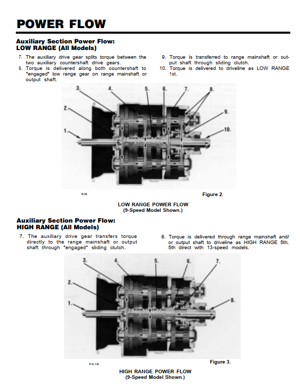 EATON FULLER ROADRANGER GEARBOX RT RTO RTLO RTLOF WORKSHOP SERVICE MAN